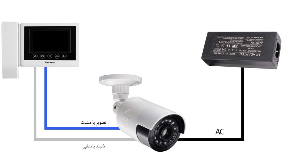 آموزش وصل کردن دوربین مدار بسته به آیفون تصویری سیماران اتصال دوربین به