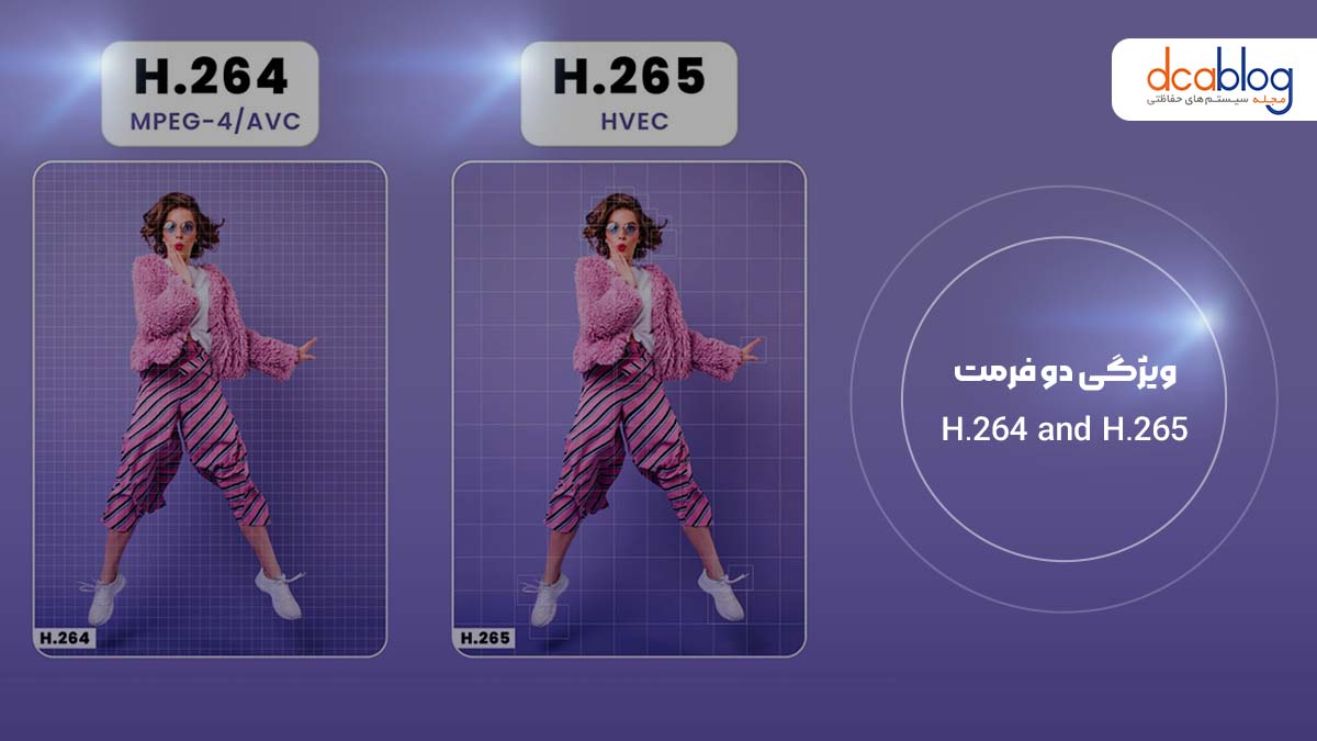 مقایسه فرمت فشرده سازی H.265 با H.264 - اخبار سیستمهای حفاظتی و نظارتی